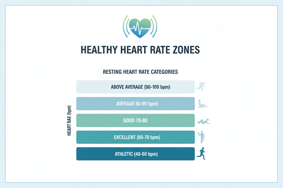 Is a Low Resting Heart Rate Always a Sign of Great Health? – PureClean ...